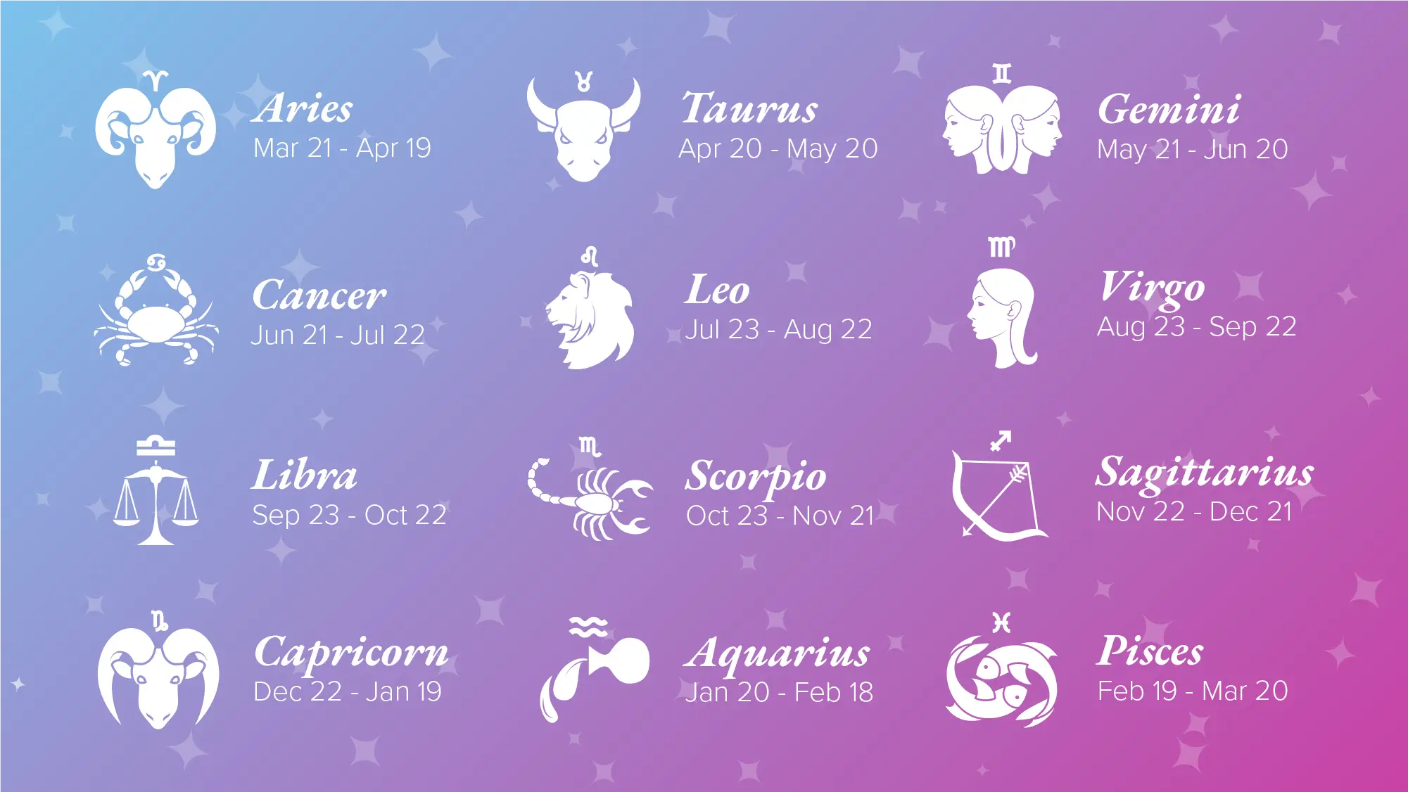 What Makes People With Similar Astrological Signs Get Along? - Heat Caster